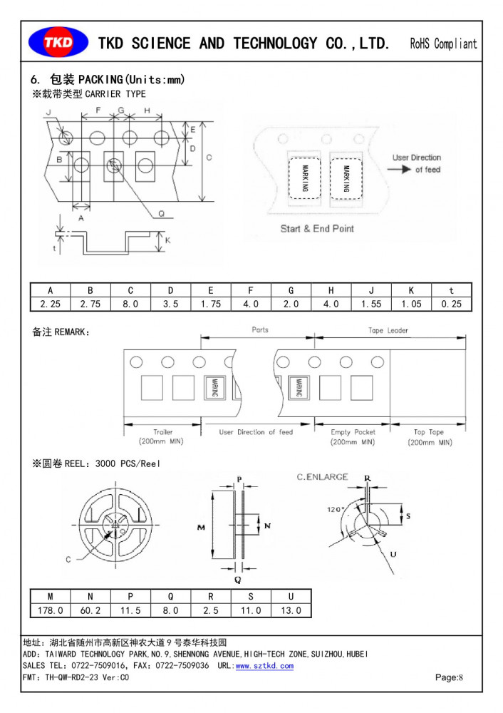 SX25Y032000B81T001 specification page 8