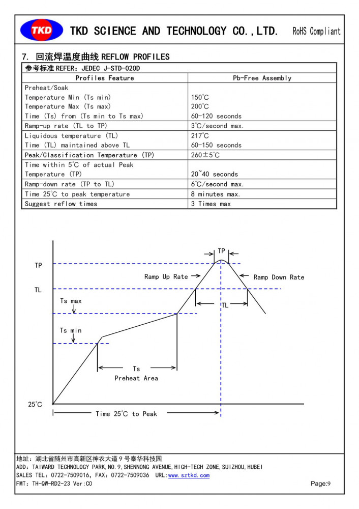 SX25Y032000B81T001 specification page 9