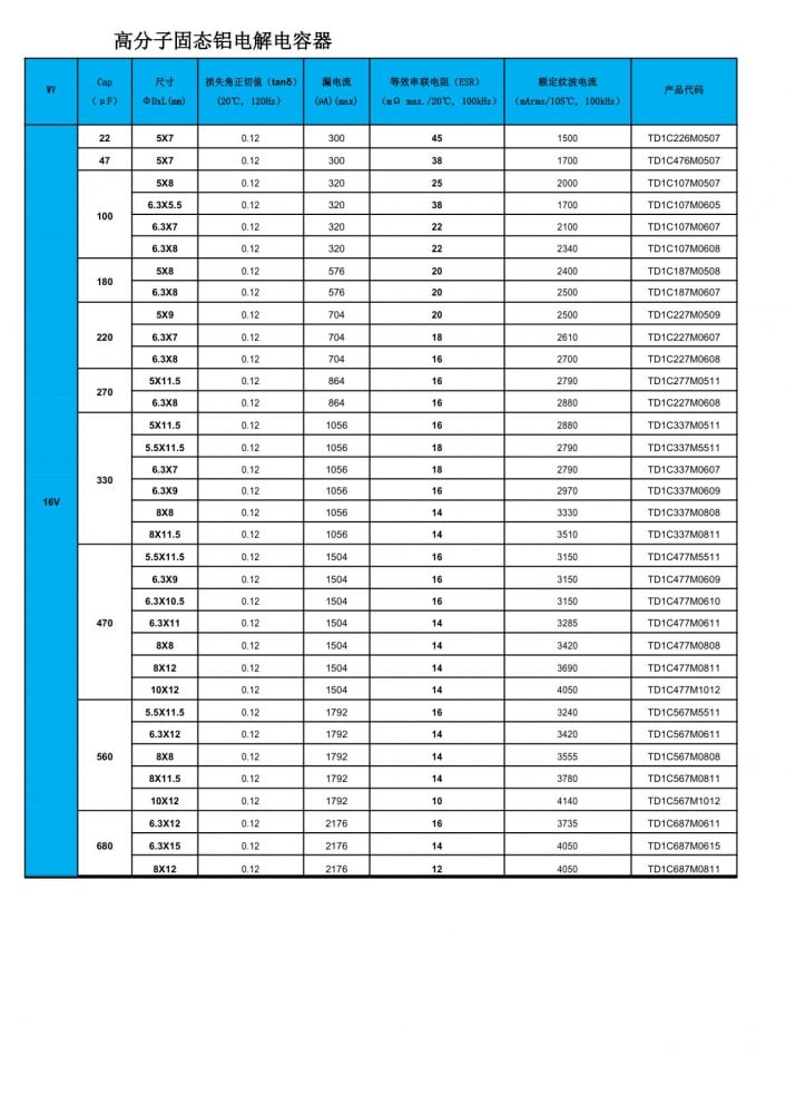ChengTao TD series specification page 7