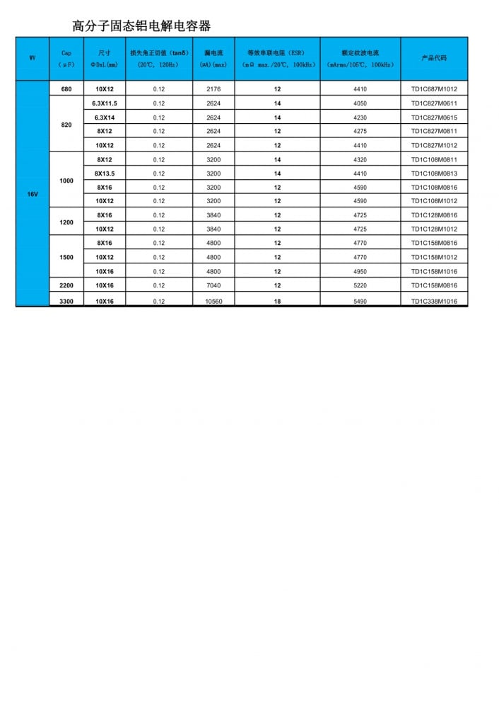 ChengTao TD series specification page 8