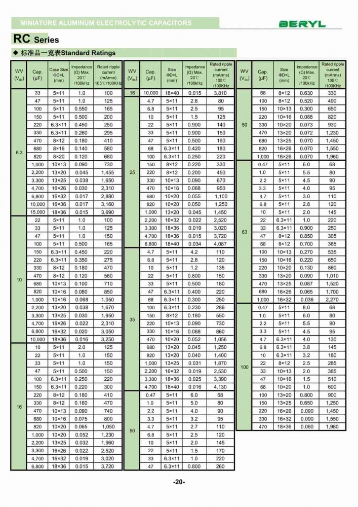 BERYL RC Series technical document page 2