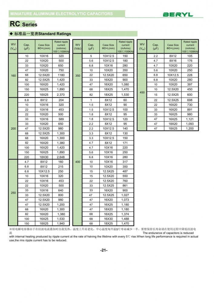 BERYL RC Series technical document page 3