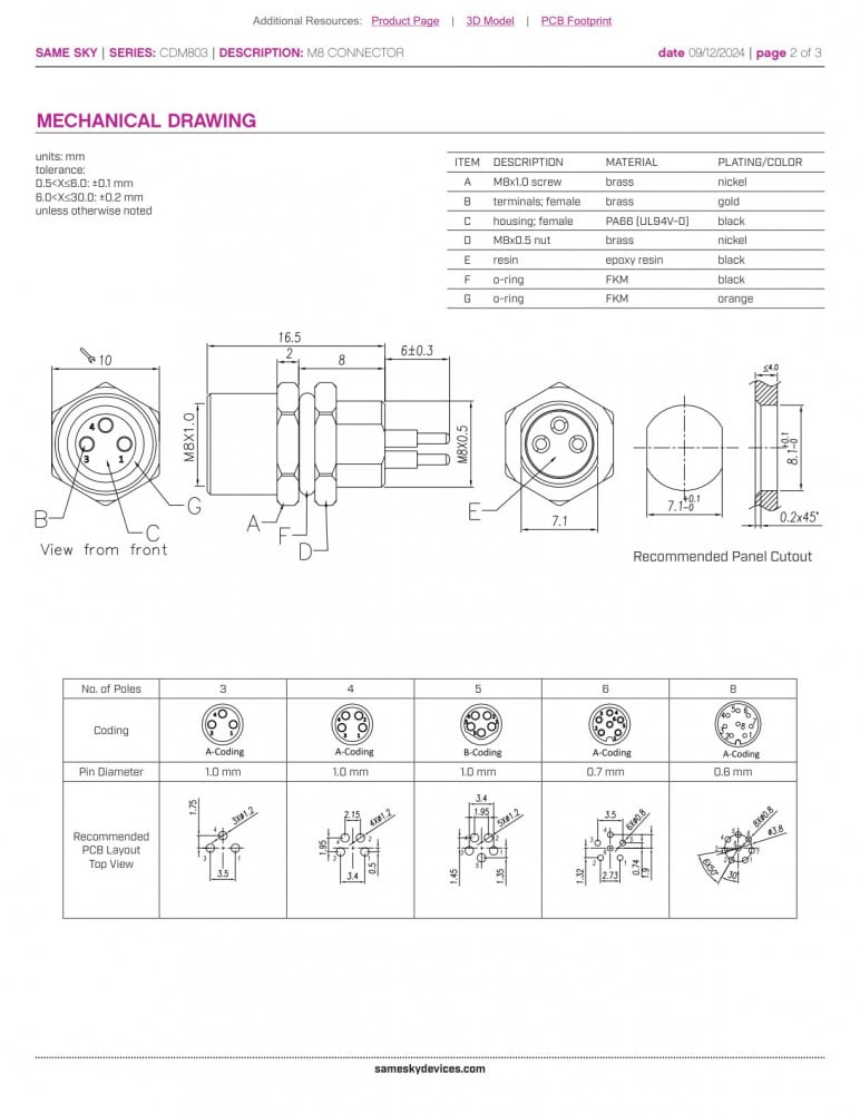 CDM803-06A-FP-R805-67 datasheet page 2