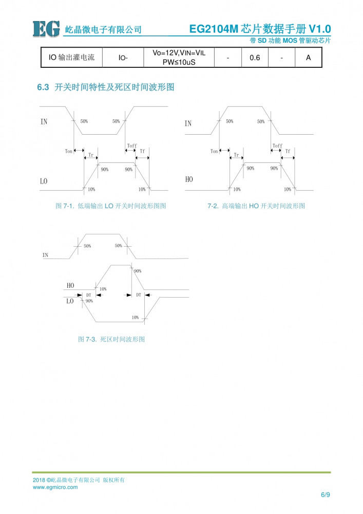 EG2104M datasheet page 9