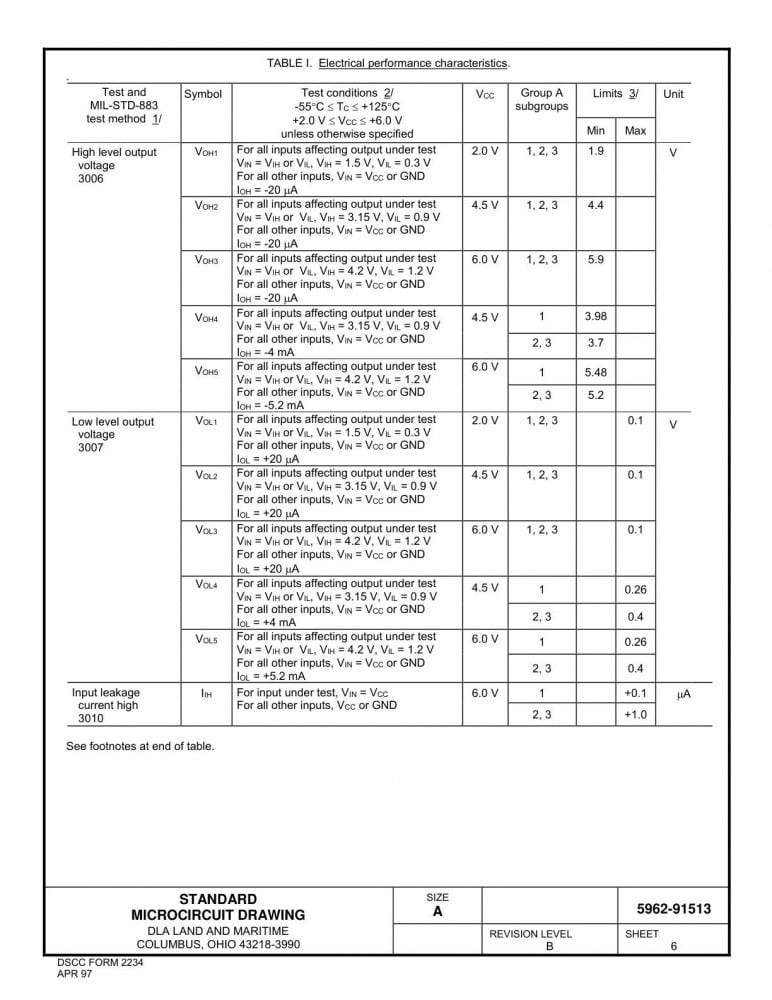 54HC51J/B technical document page 8