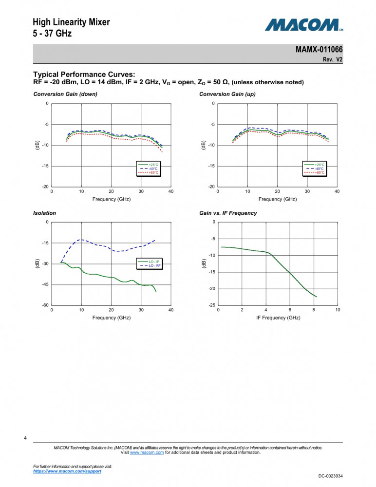 MAMX-011066 datasheet page 4