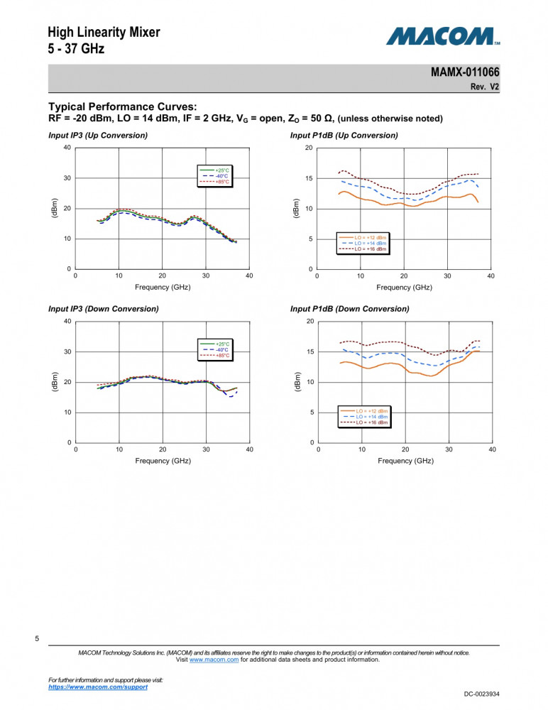 MAMX-011066 datasheet page 5