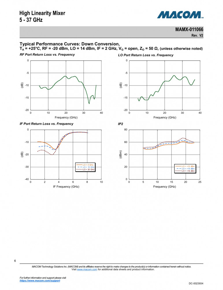 MAMX-011066 datasheet page 6