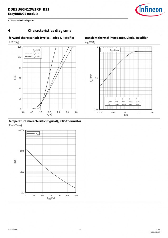 Infineon EasyBRIDGE datasheet page 5