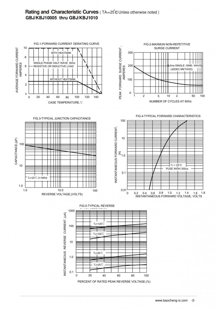 GBJ1010 datasheet page 2