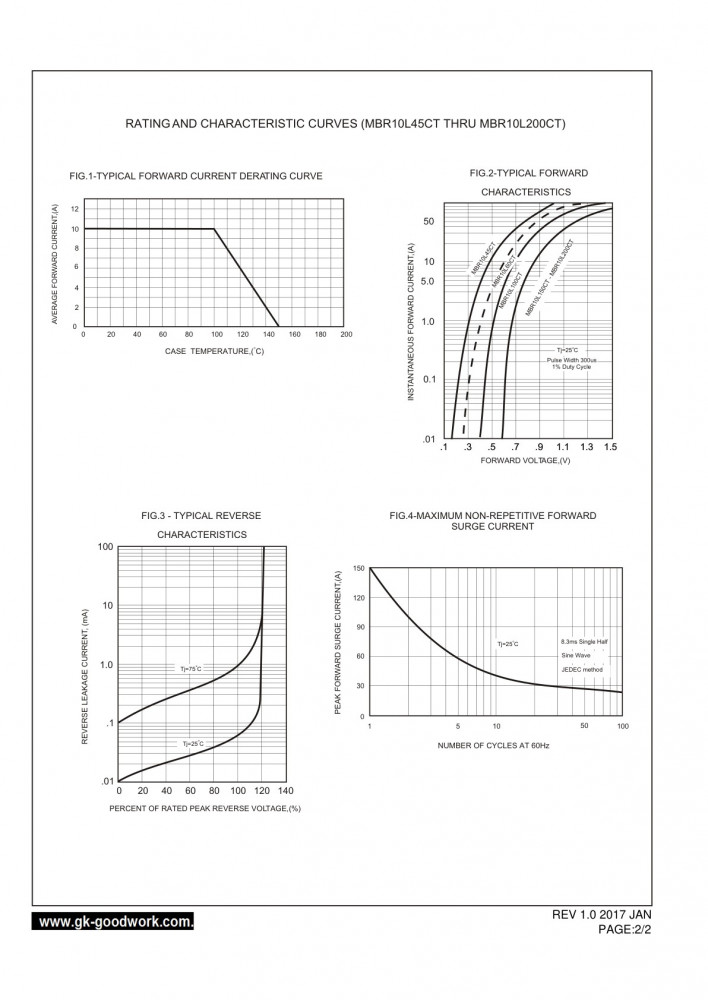 GOODWORK MBR10L150CT datasheet page 2