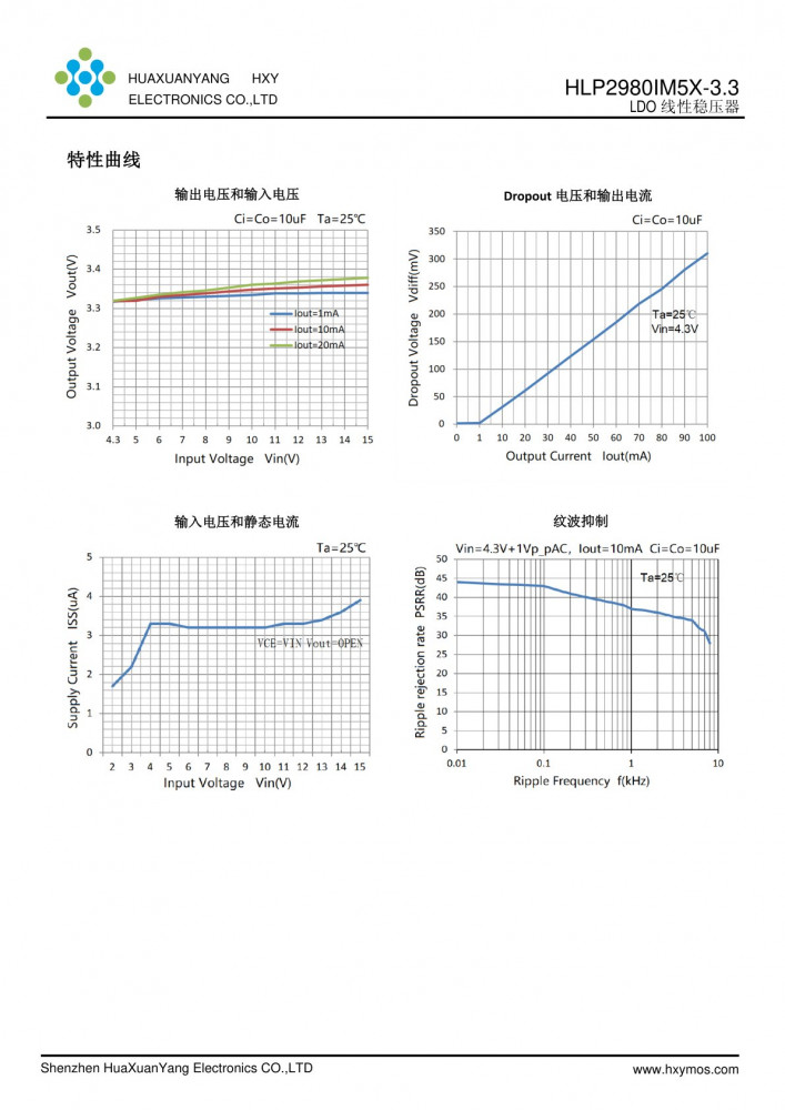 HLP2980IM5X-3.3 datasheet page 4