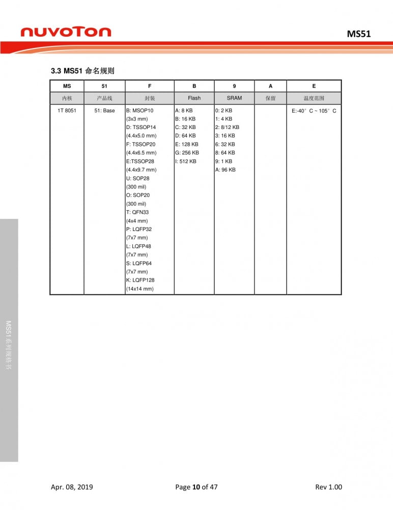 MS51FB9AE datasheet page 10
