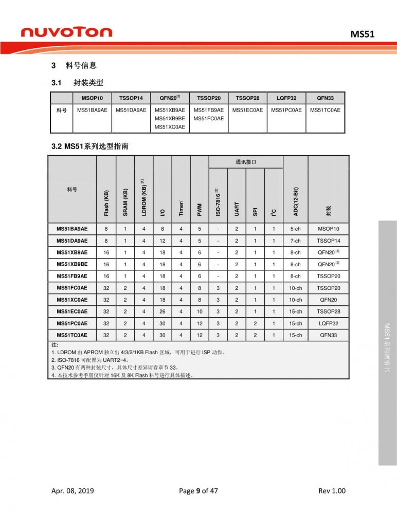 MS51FB9AE datasheet page 9