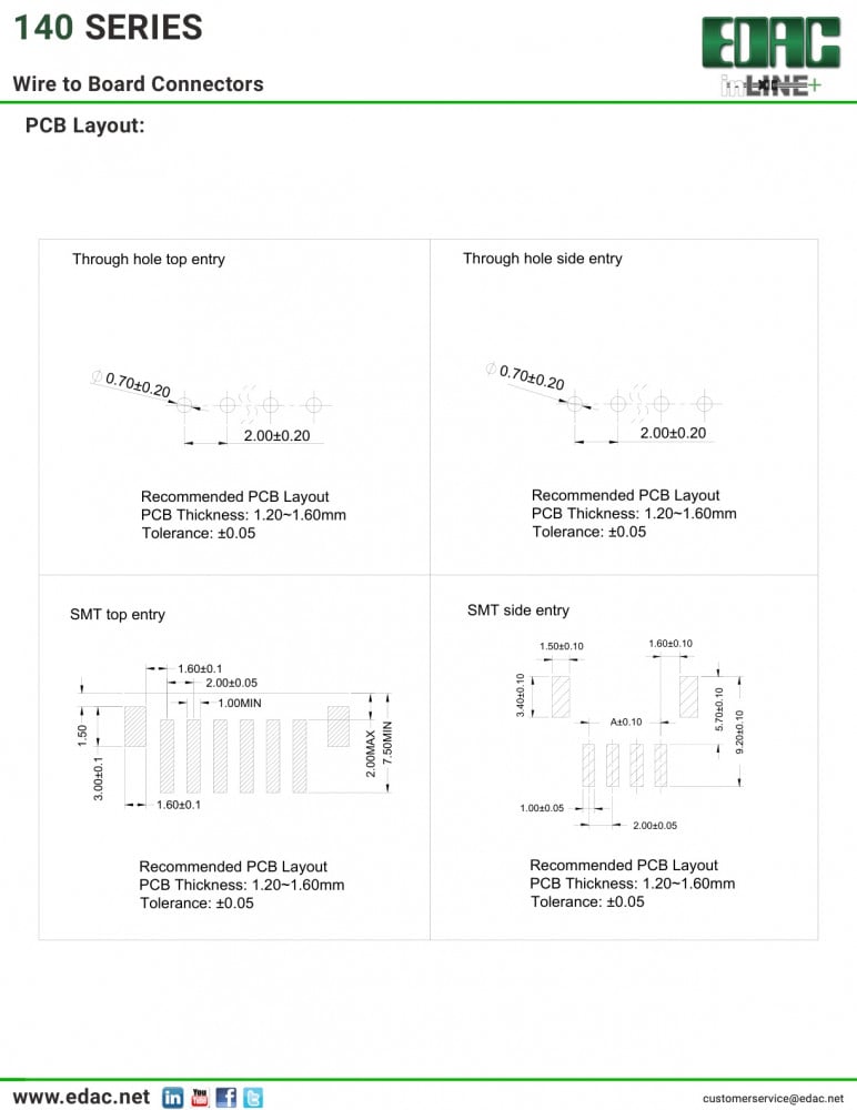 EDAC connector datasheet page 7