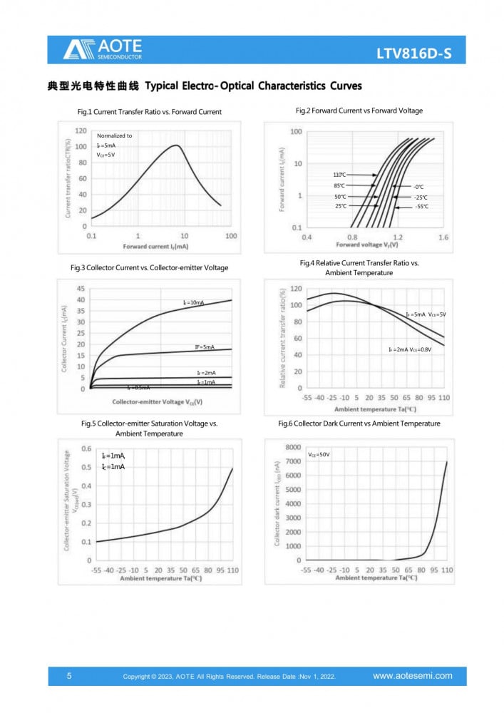 LTV816D-S datasheet page 6