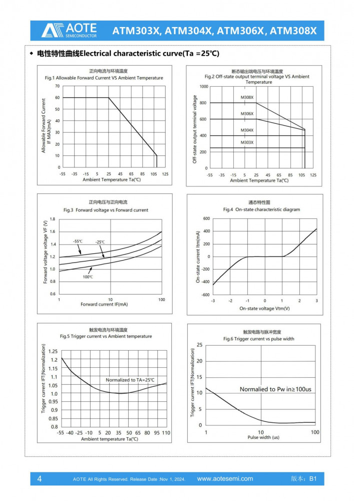 ATM3063-CuH-SE datasheet page 5