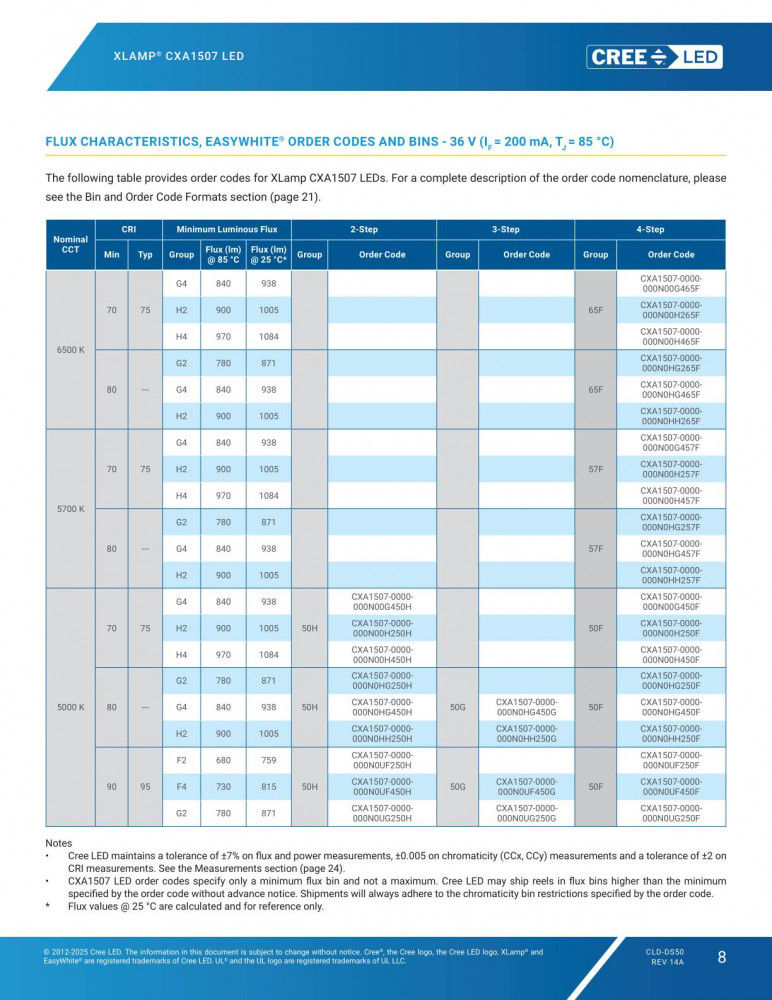 CXA1507 datasheet page 8
