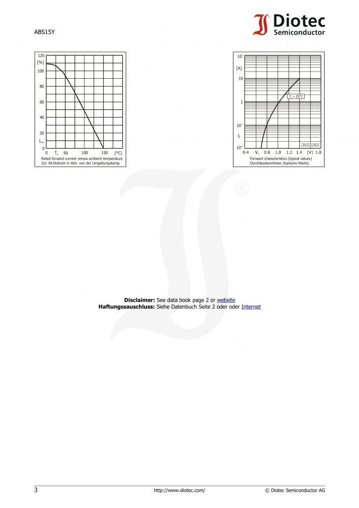ABS15Y datasheet page 3