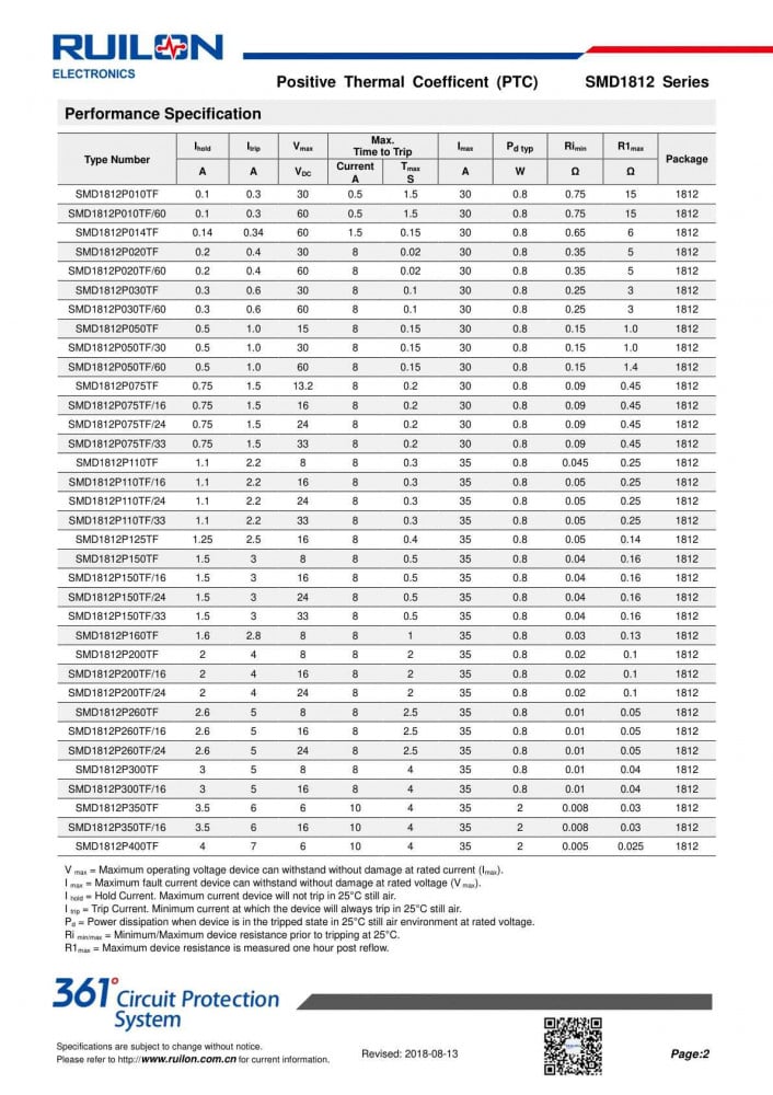 RUILON SMD1812 PTC datasheet page 2