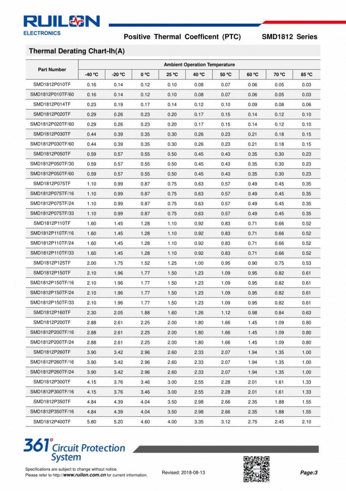 RUILON SMD1812 PTC datasheet page 3