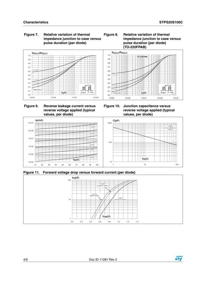 STPS20S100CT datasheet page 4