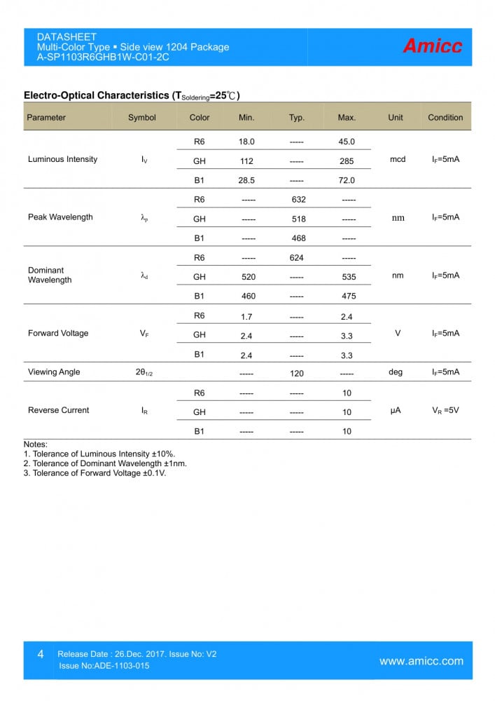 A-SP1103R6GHB1W-C01-2C approval sheet page 4