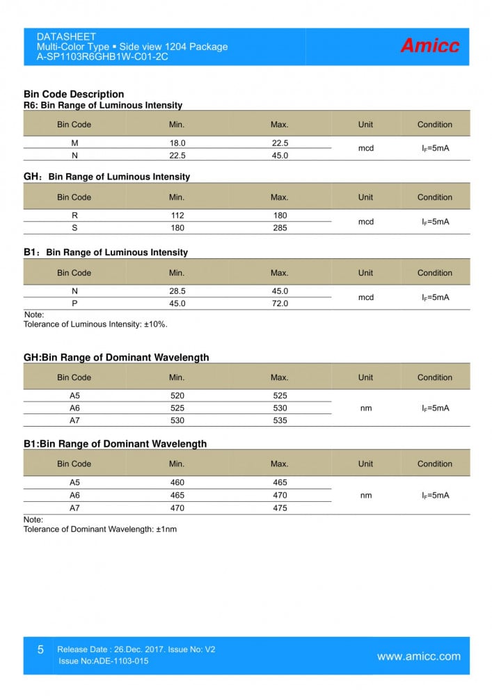 A-SP1103R6GHB1W-C01-2C approval sheet page 5