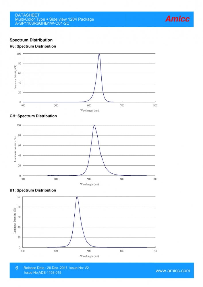 A-SP1103R6GHB1W-C01-2C approval sheet page 6