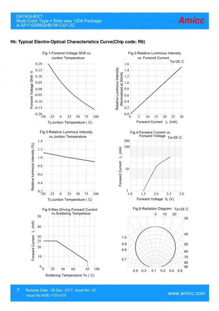 A-SP1103R6GHB1W-C01-2C approval sheet page 7