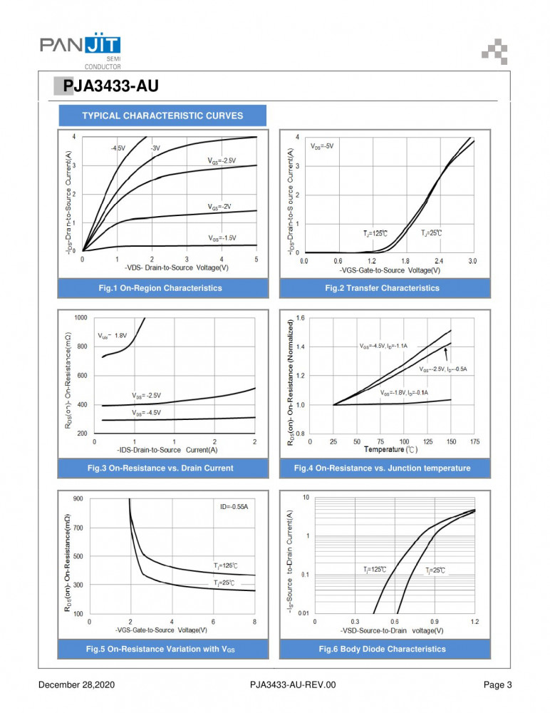 PJA3433-AU datasheet page 3