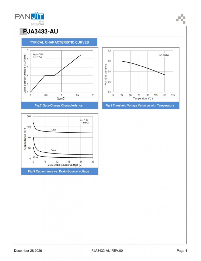 PJA3433-AU datasheet page 4