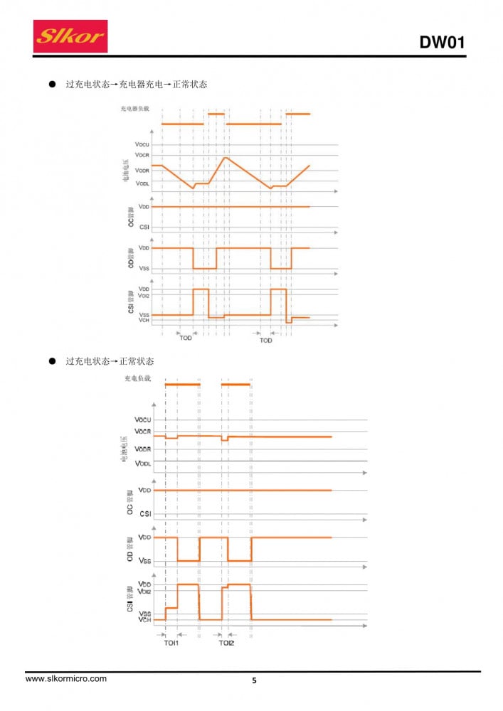DW01 datasheet page 5
