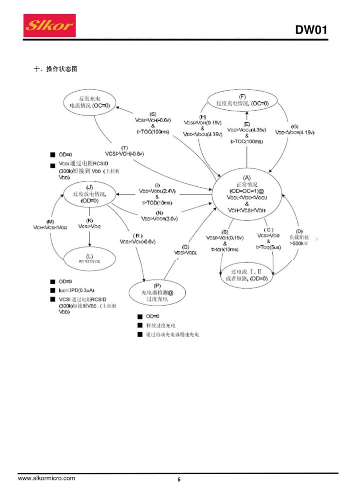 DW01 datasheet page 6