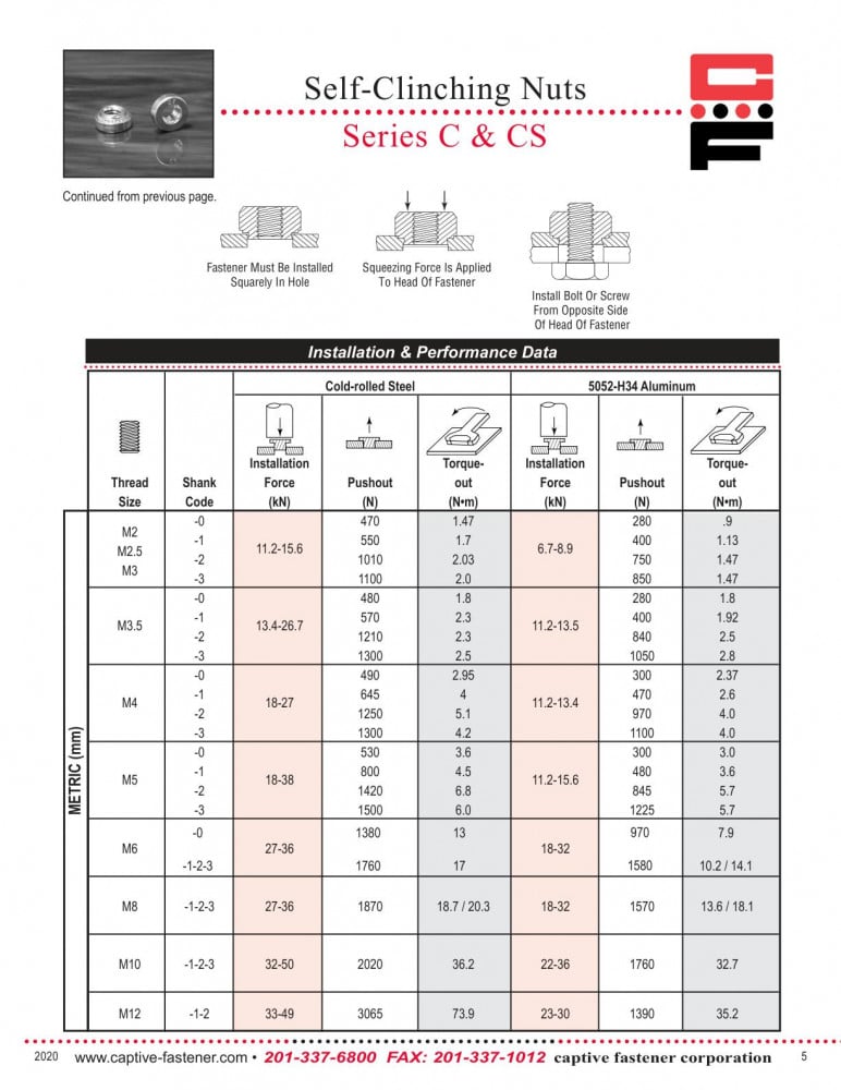 Captive Fastener C and CS nuts documentation, page 5