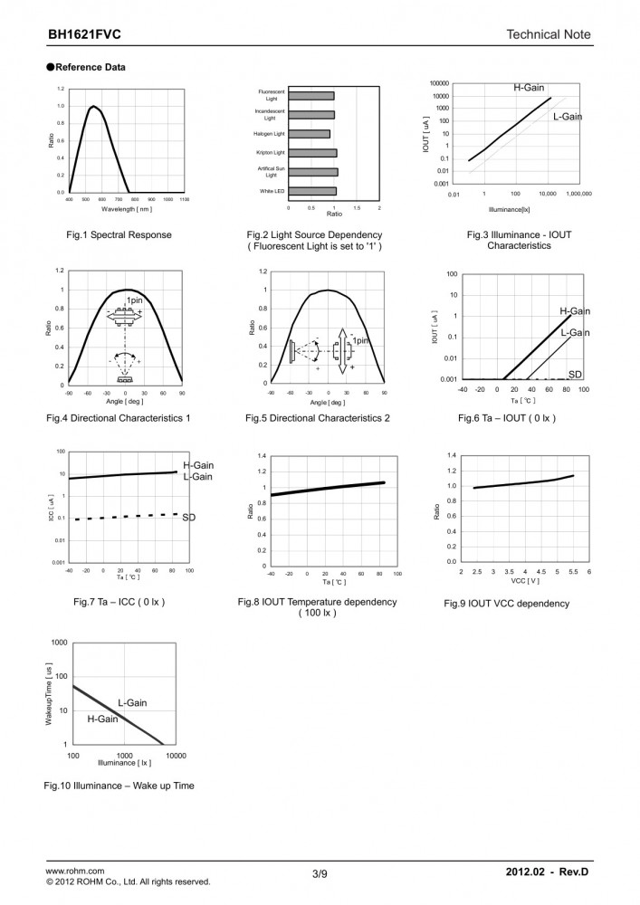 BH1621FVC-TR technical document page 3