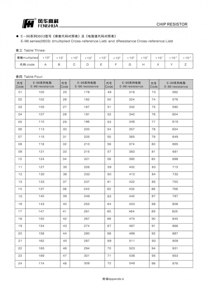 FH thick film chip network resistor documentation page 10