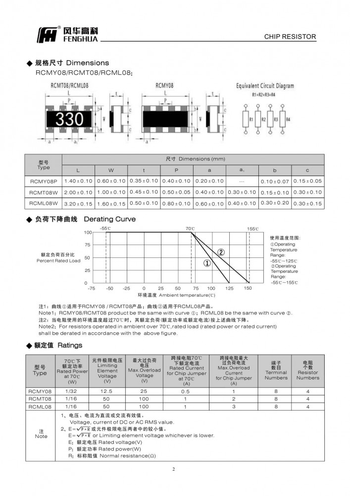 FH thick film chip network resistor documentation page 2