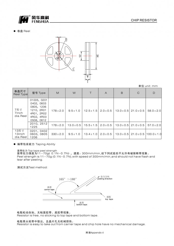 FH thick film chip network resistor documentation page 8