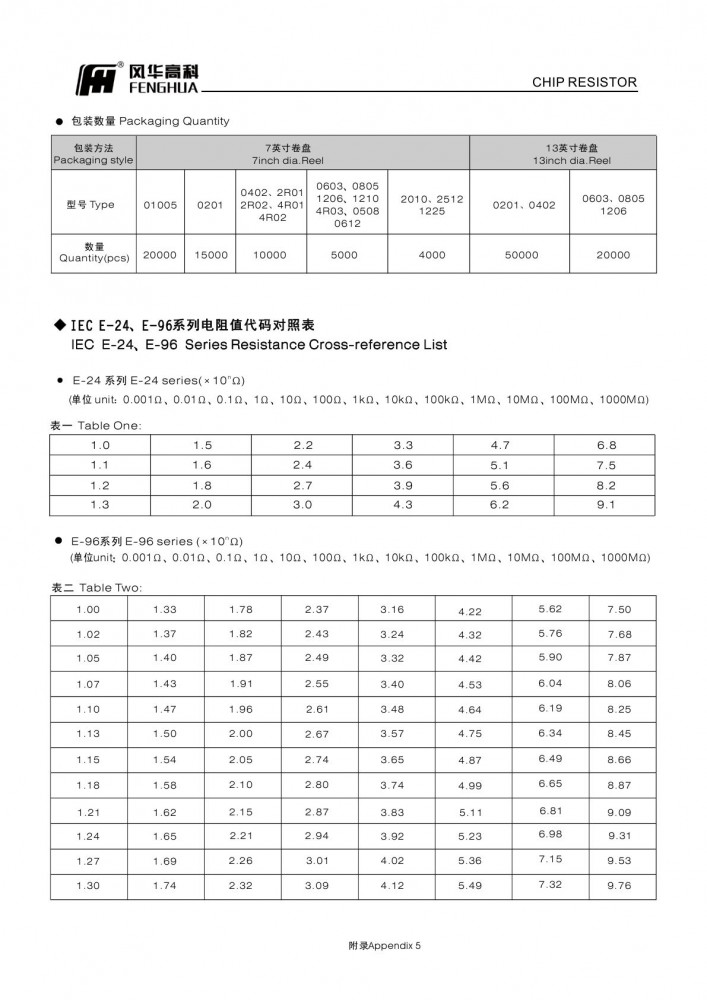 FH thick film chip network resistor documentation page 9