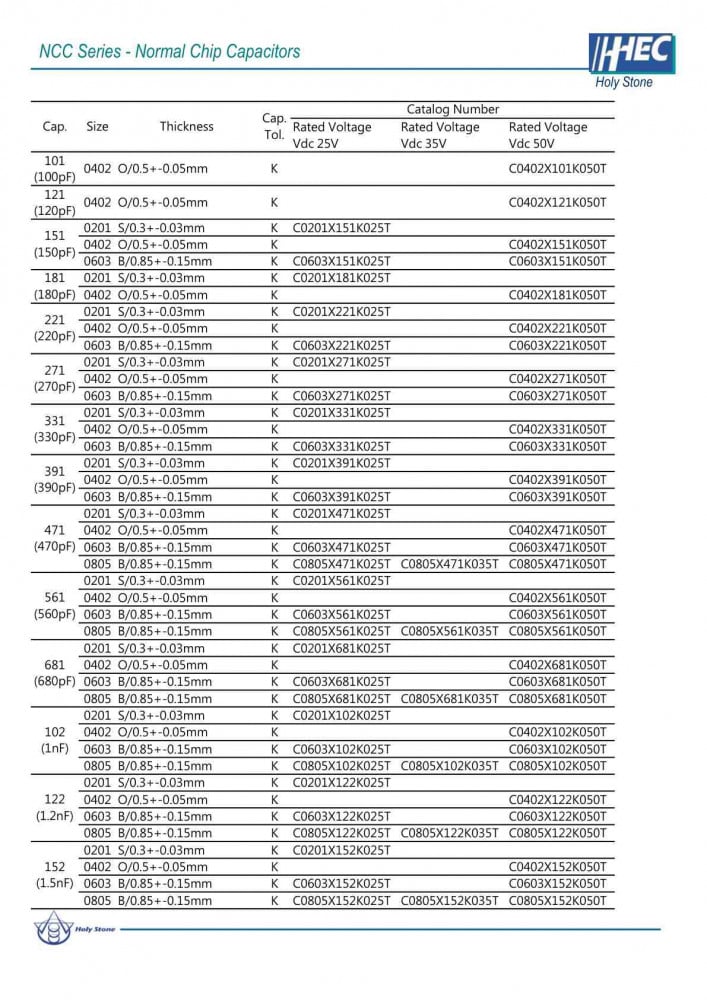 IHHEC NCC Series catalog page 10