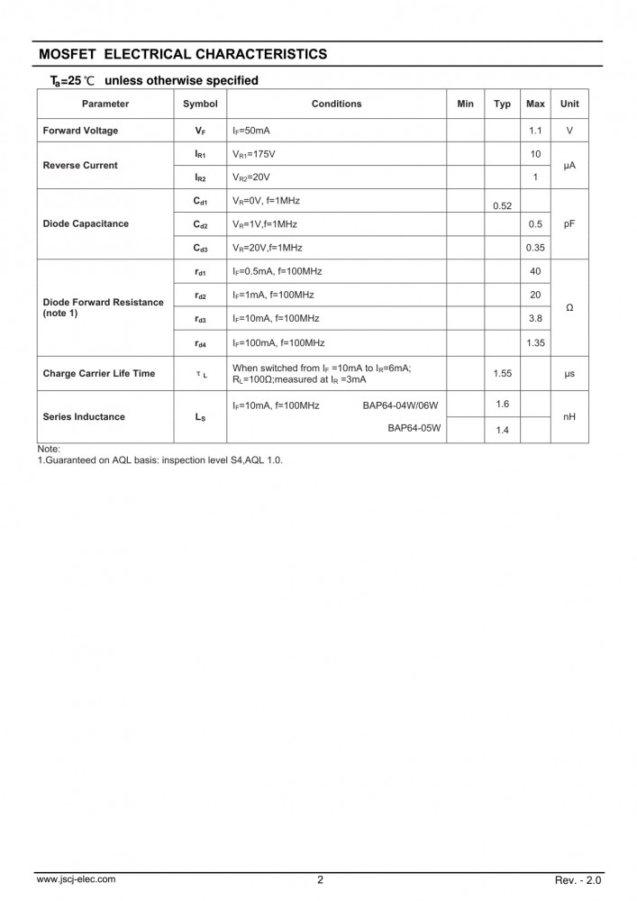 BAP64-05W datasheet page 2