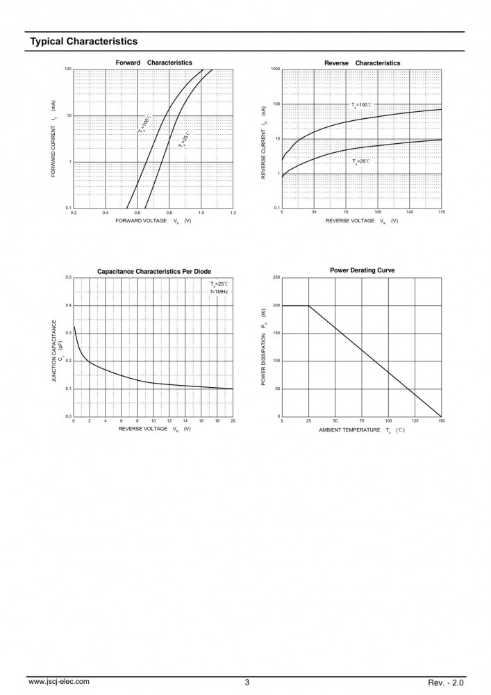 BAP64-05W datasheet page 3