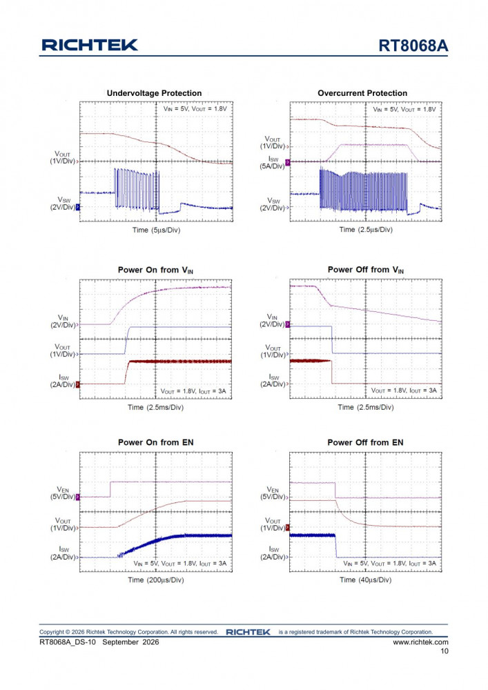 RT8068A datasheet page 10