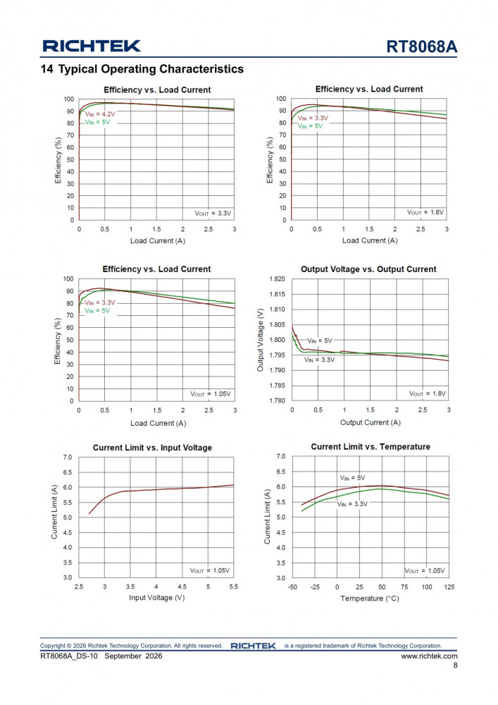 RT8068A datasheet page 8