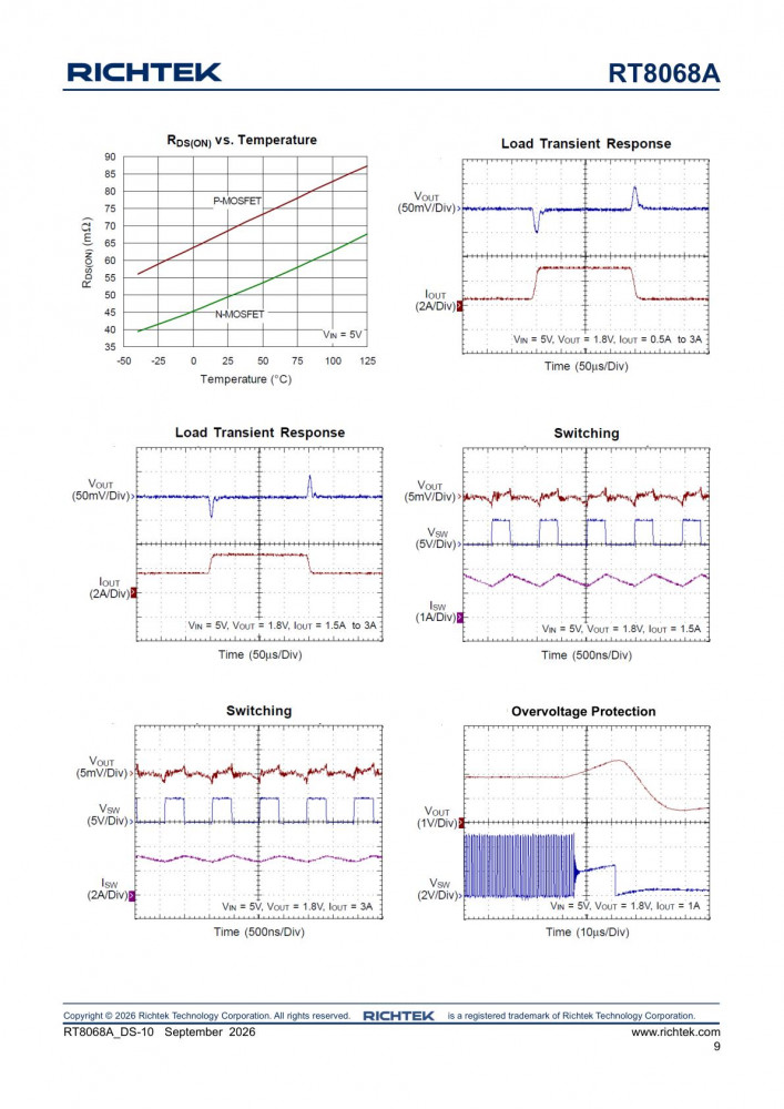 RT8068A datasheet page 9