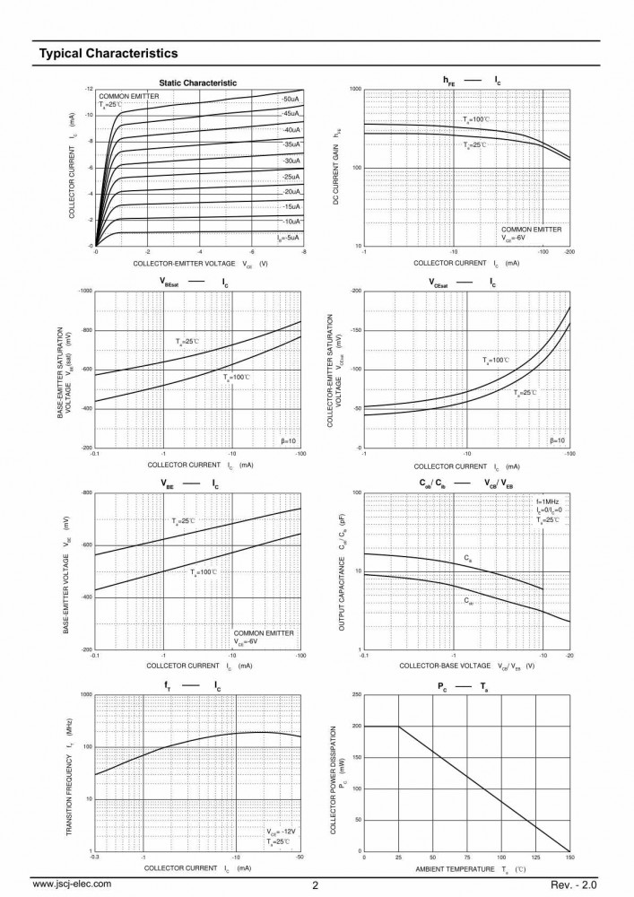 2SA1037 datasheet page 2