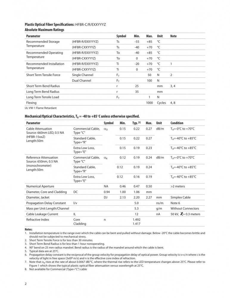 HFBR-4503Z datasheet page 2
