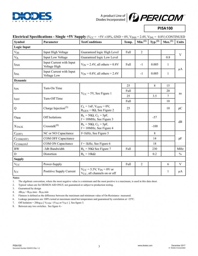 PI5A100QEX datasheet page 3