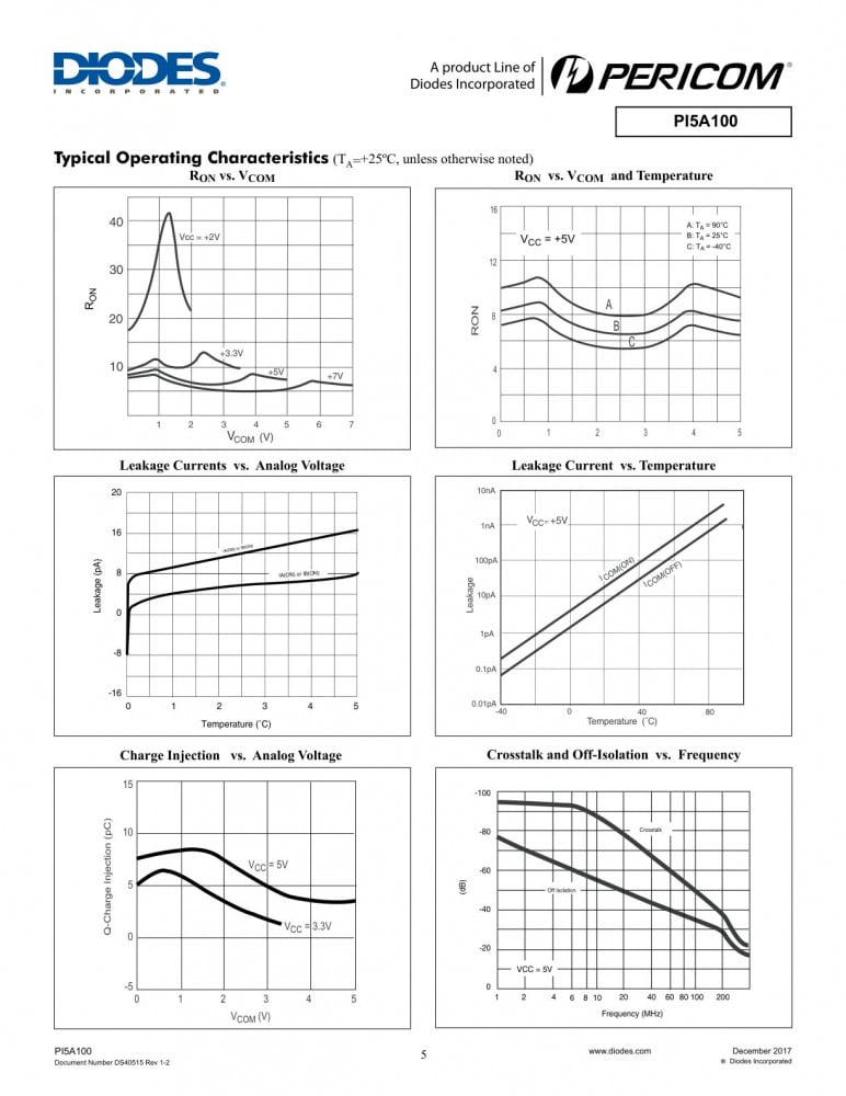 PI5A100QEX datasheet page 5